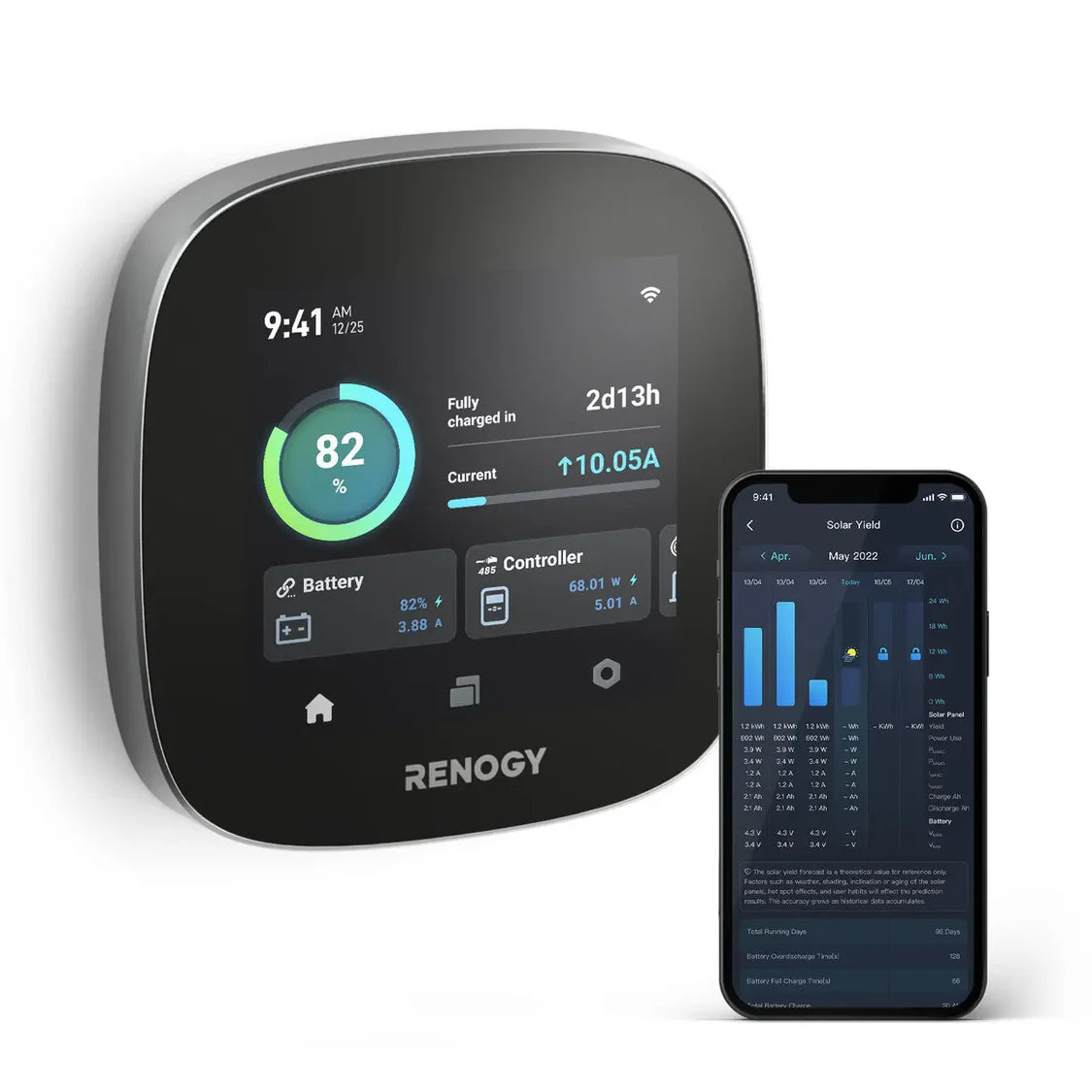 RENOGY ONE Core | Renogy DE